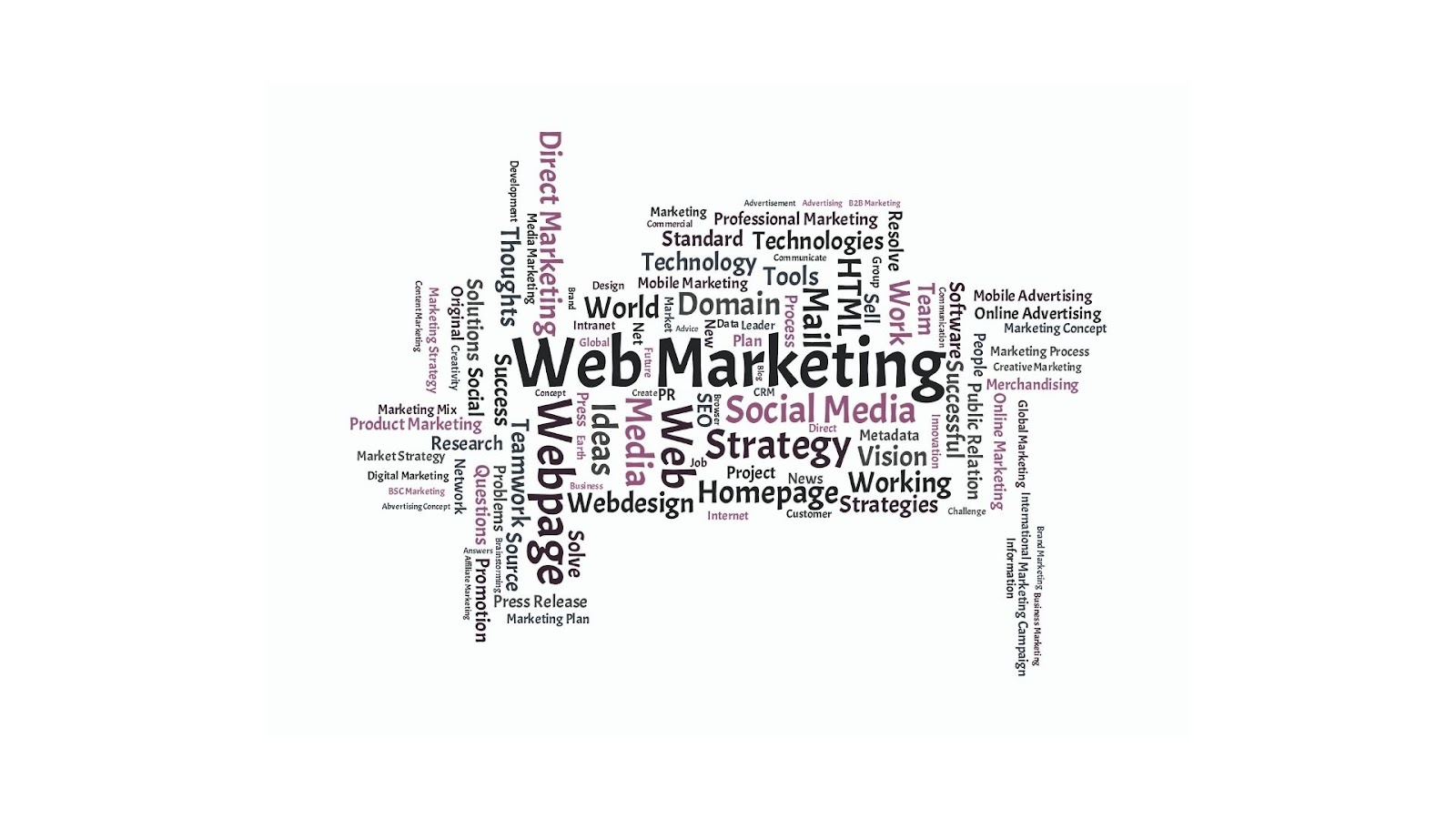 ABM Meaning: Importance of Account-Based Marketing in the Future