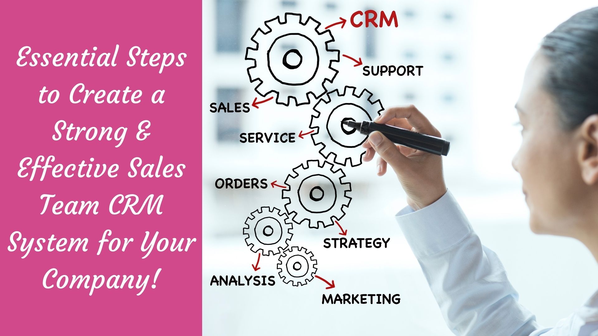 Essential Steps to Create a Strong & Effective Sales Team CRM System ...