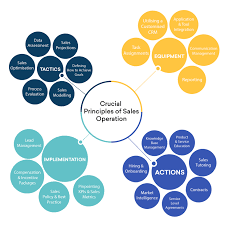 sales forecast definition