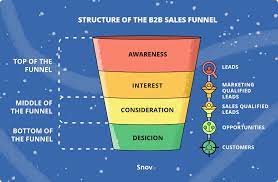 sales pipeline example