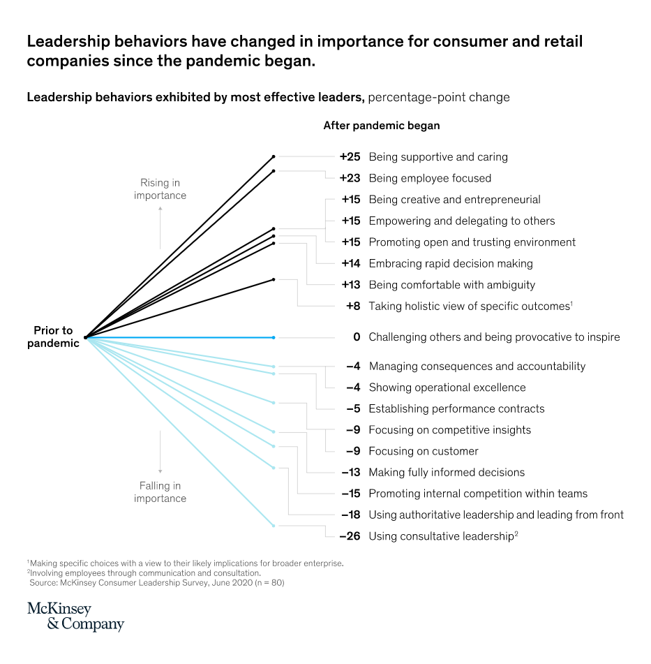 What is Leadership Accountability and why is it so important?