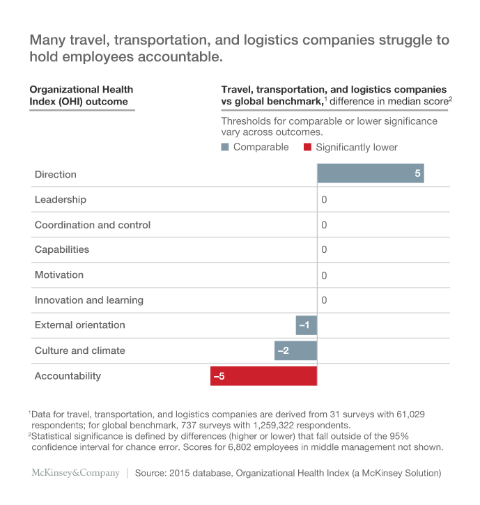 What is Leadership Accountability and why is it so important?
