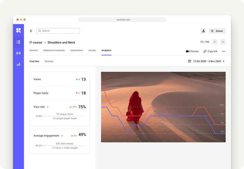 Kinescope - Upload videos fast and secure