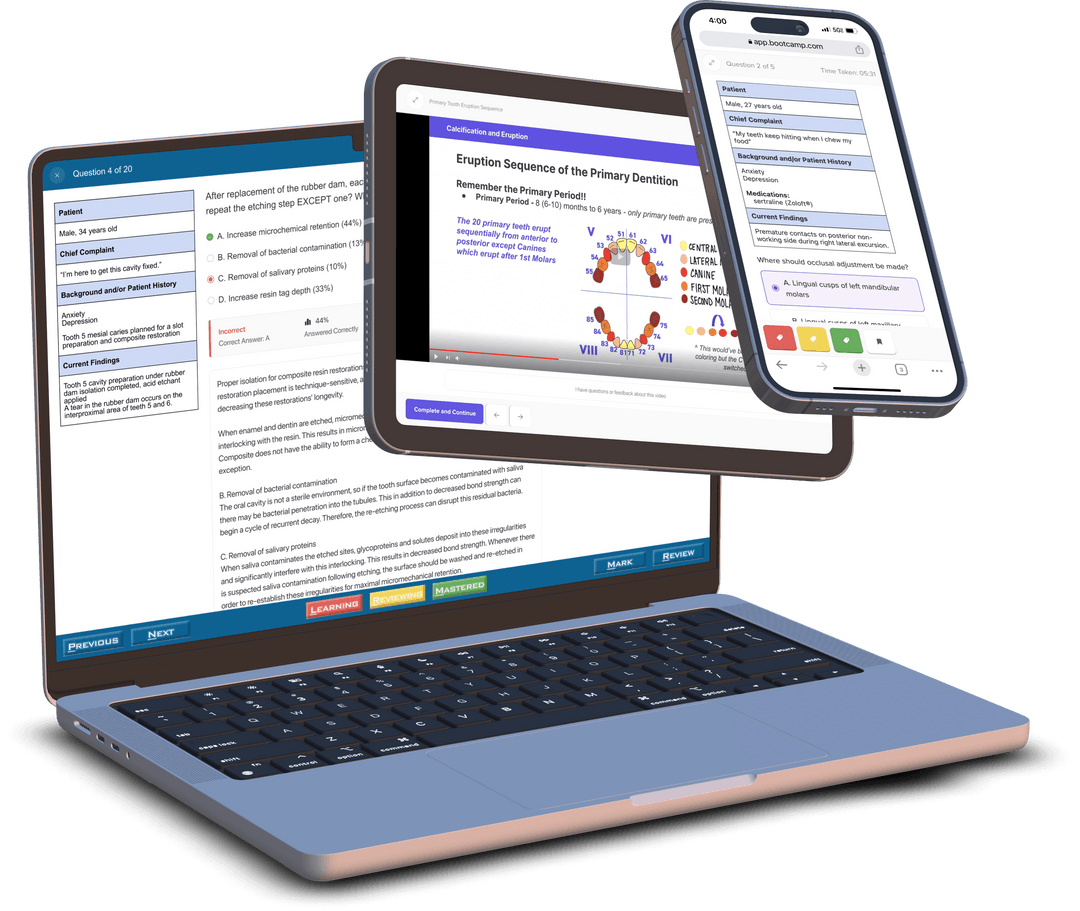 INBDE Bootcamp | The #1 Resource to Pass the INBDE