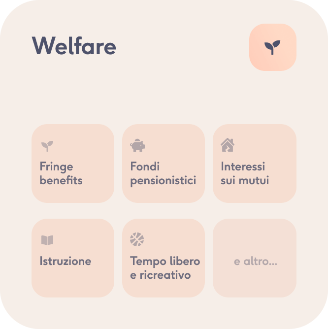 Piattaforma Welfare Aziendale | Coverflex