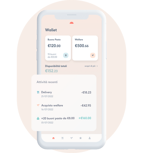 Piattaforma Welfare Aziendale | Coverflex