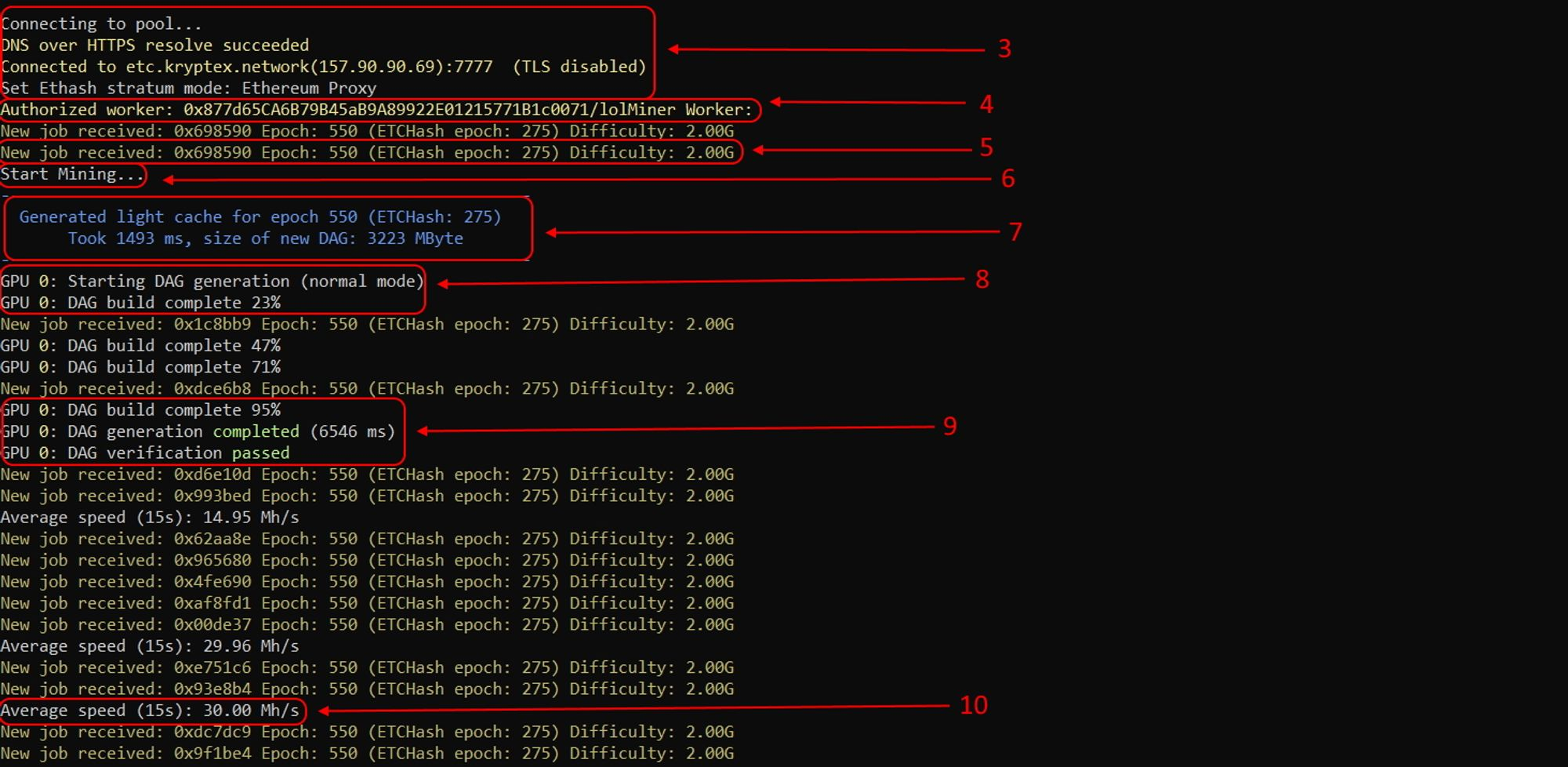 Description of messages in the Lol Miner console
