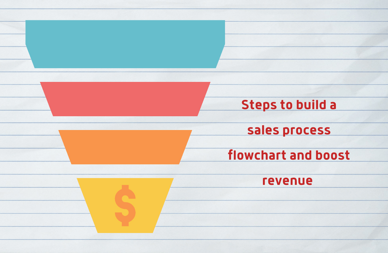 Create a sales flowchart to optimize your sales process| Convin