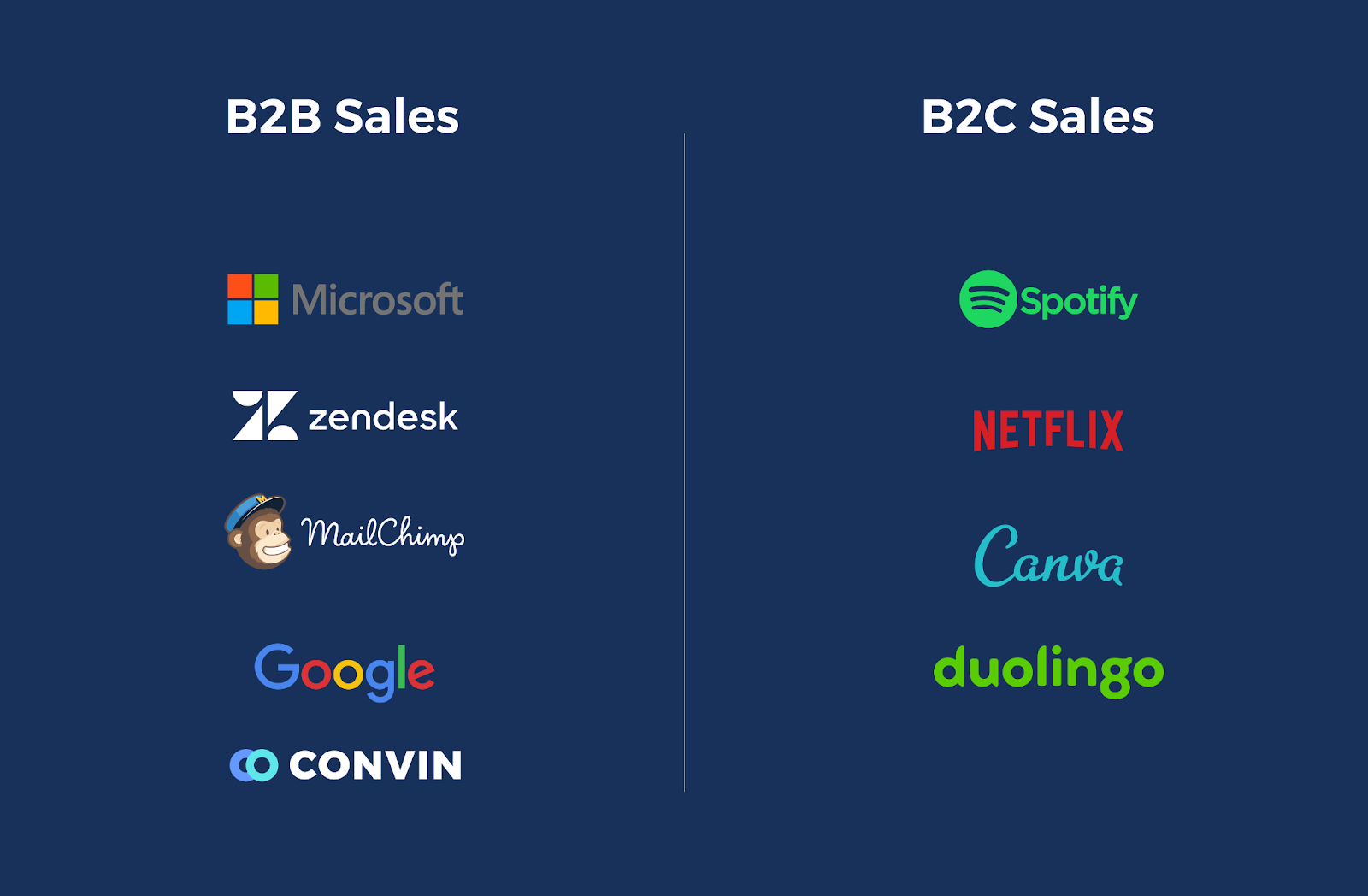 Comprehensive SaaS Sales Strategy: Not your usual Guide!