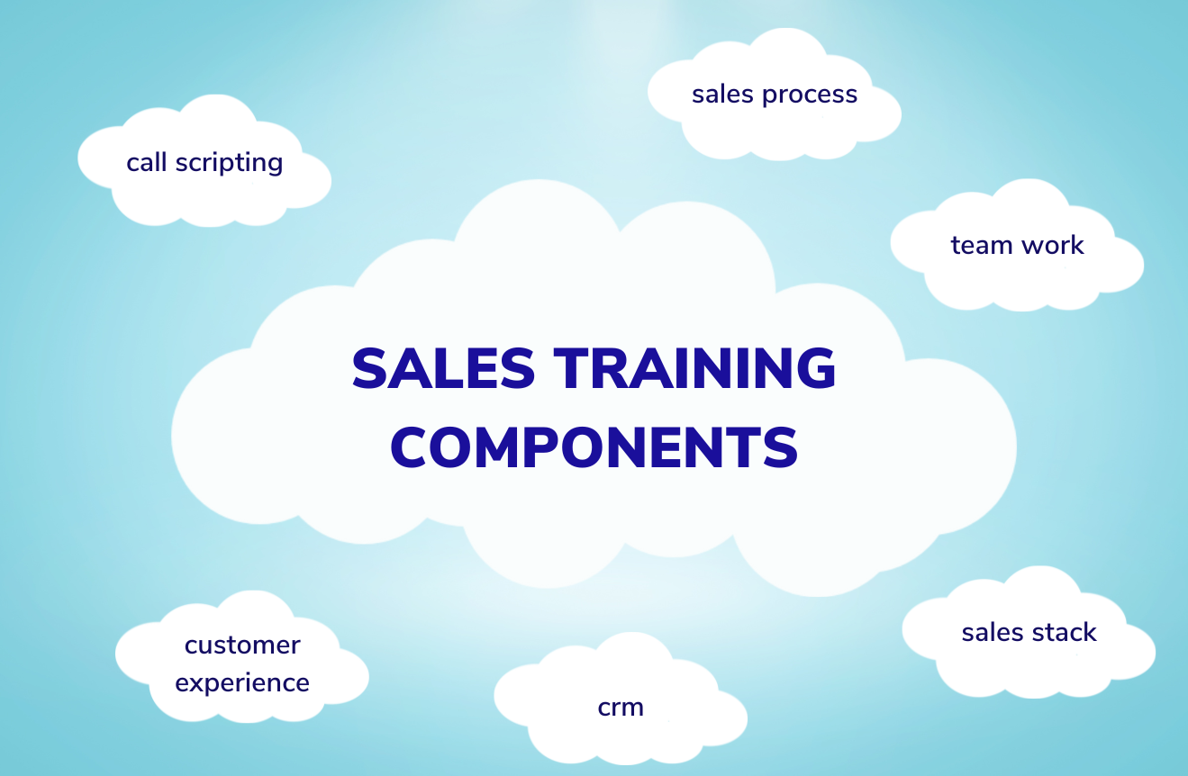 Sales training techniques to create a powerful sales team| Convin