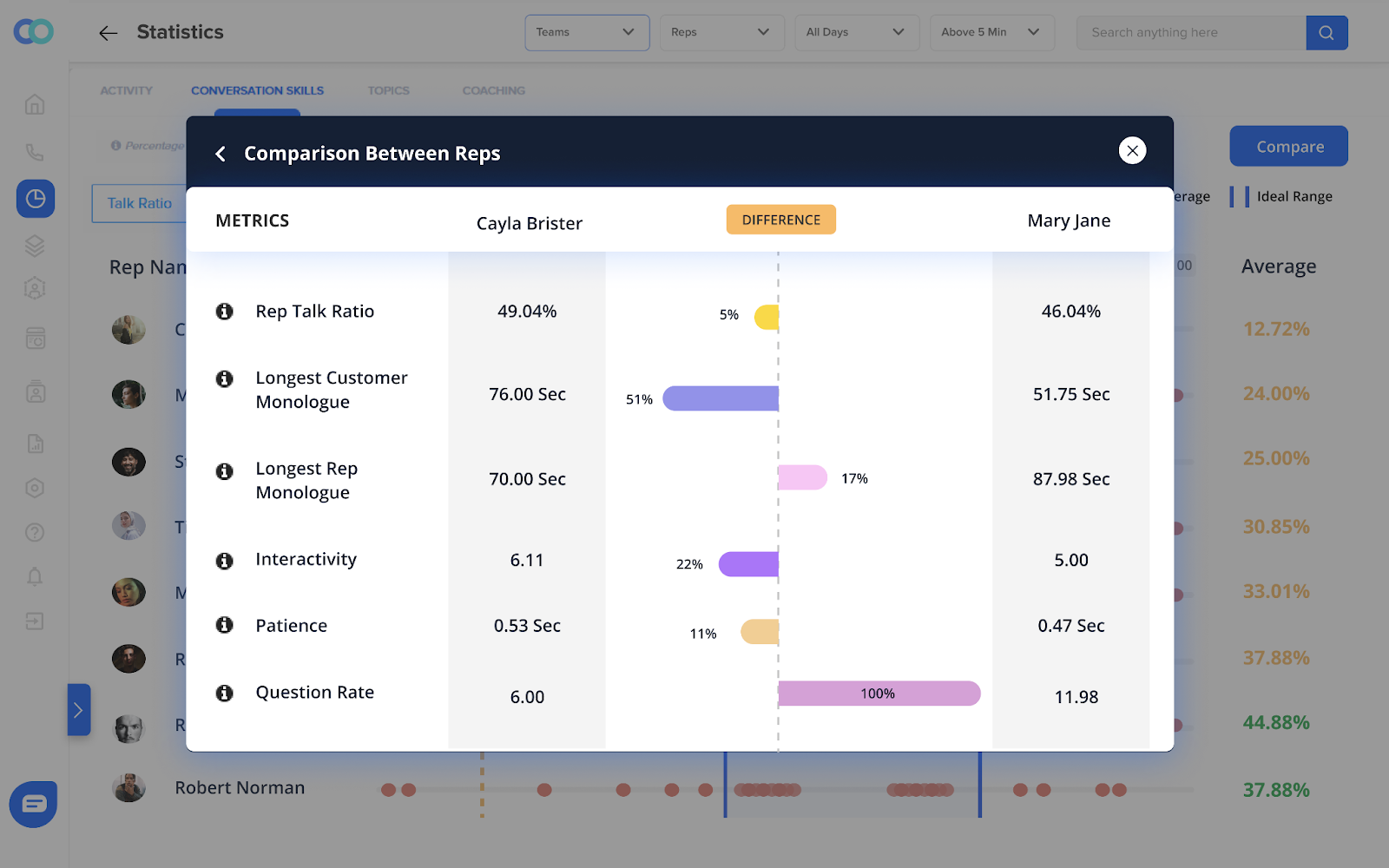 How To Select The Best Sales Call Reporting Software: 16 Questions To Ask