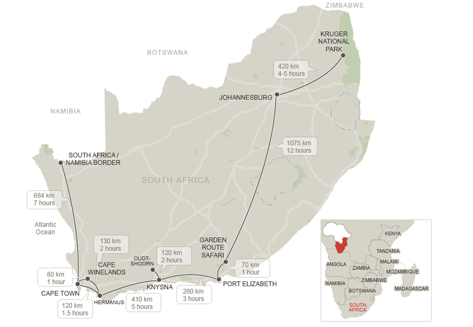 Distances and Driving Times | Namibia Tours & Safaris