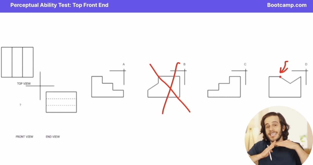 Top Front End (TFE) Intro Tutorial | DAT Bootcamp
