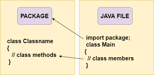 Letteralmente Impreciso Contabile Import Class From Another File Java 