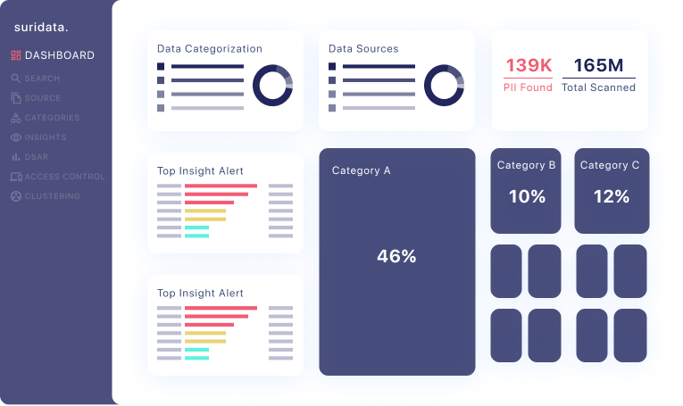 Suridata | SaaS Security Posture Management