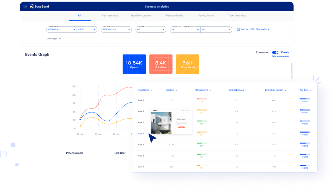 Digital transformation solutions | Easysend.io