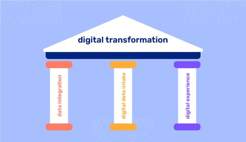 The three pillars of digital transformation: data integration, data ...