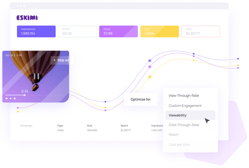 The Only AdTech Platform That Adds a +1 to Your Marketing Team