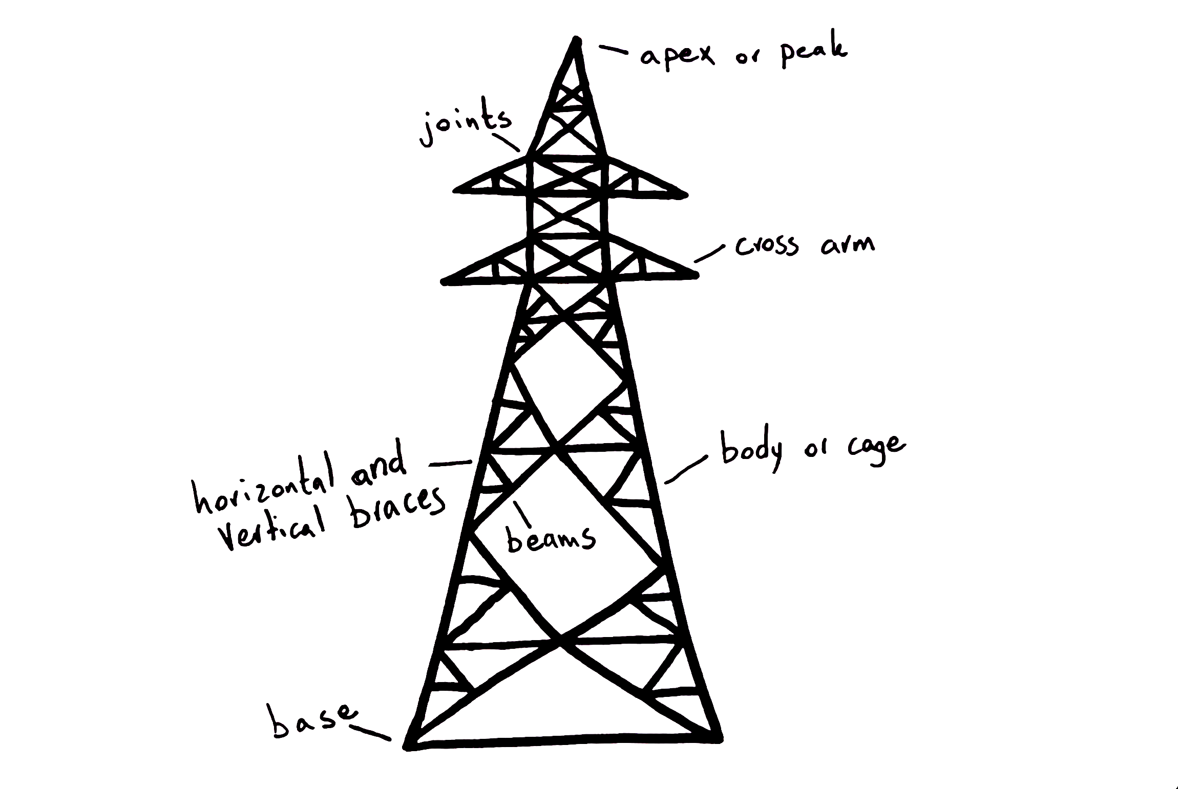 Resource - Tower Challenge