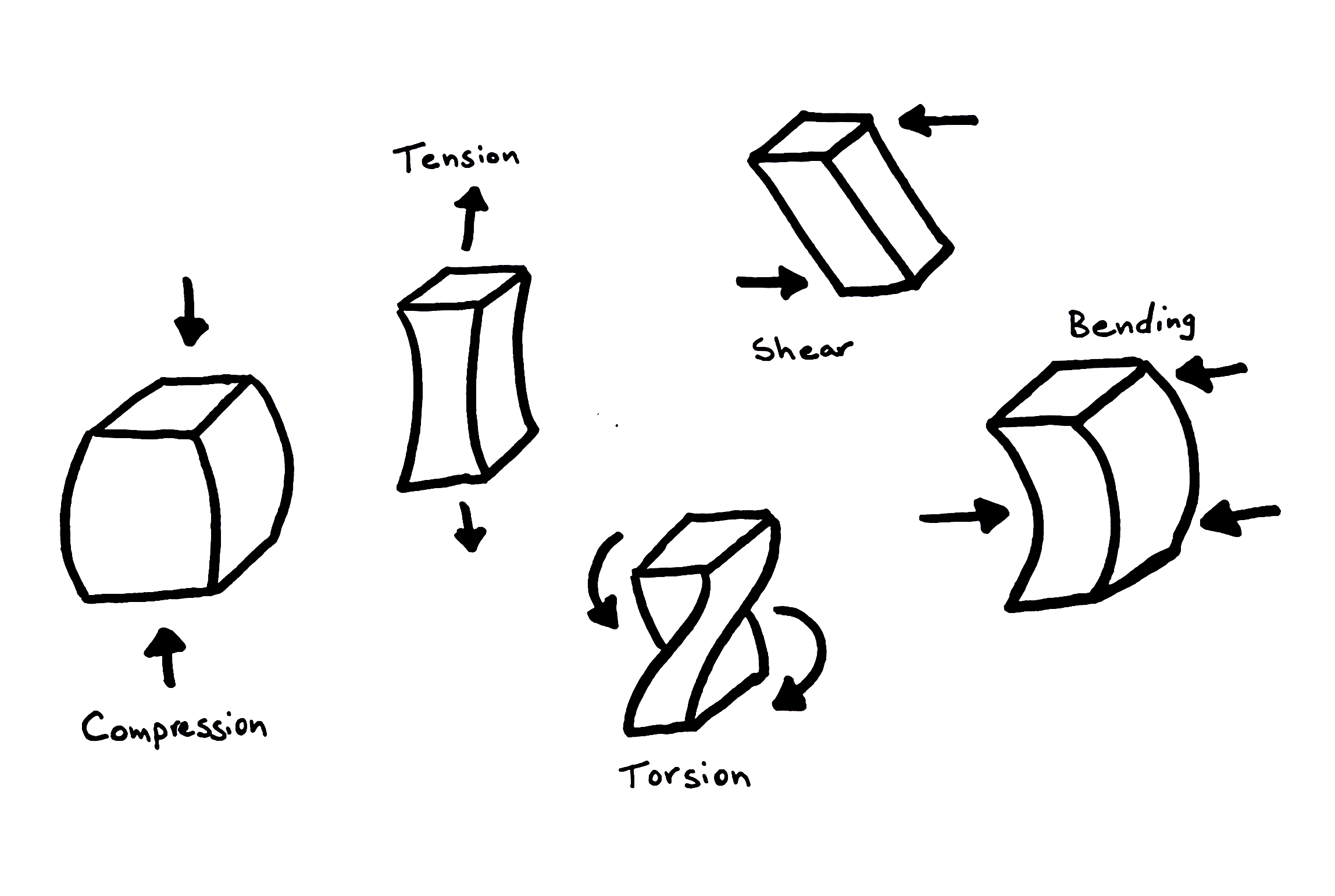 Resource - Rubber Band Cars