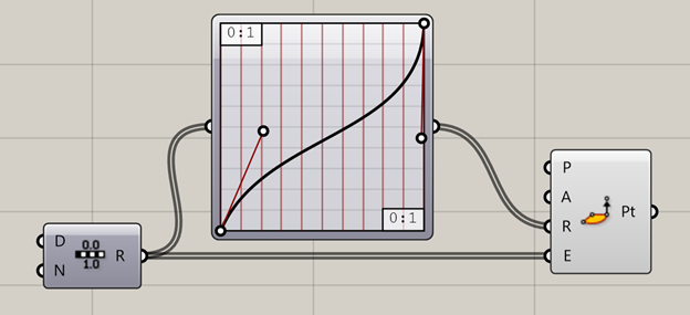 Resource - Basic Grasshopper Tutorial