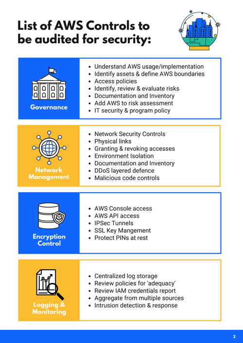 Checklist for AWS Security Audit - Developers & Agencies