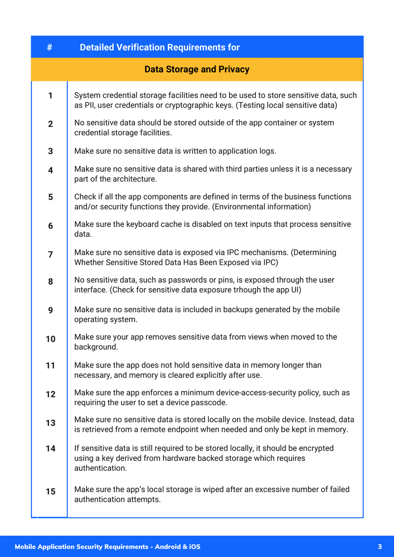 Checklist for Mobile App Security Audit - Developers & Agencies
