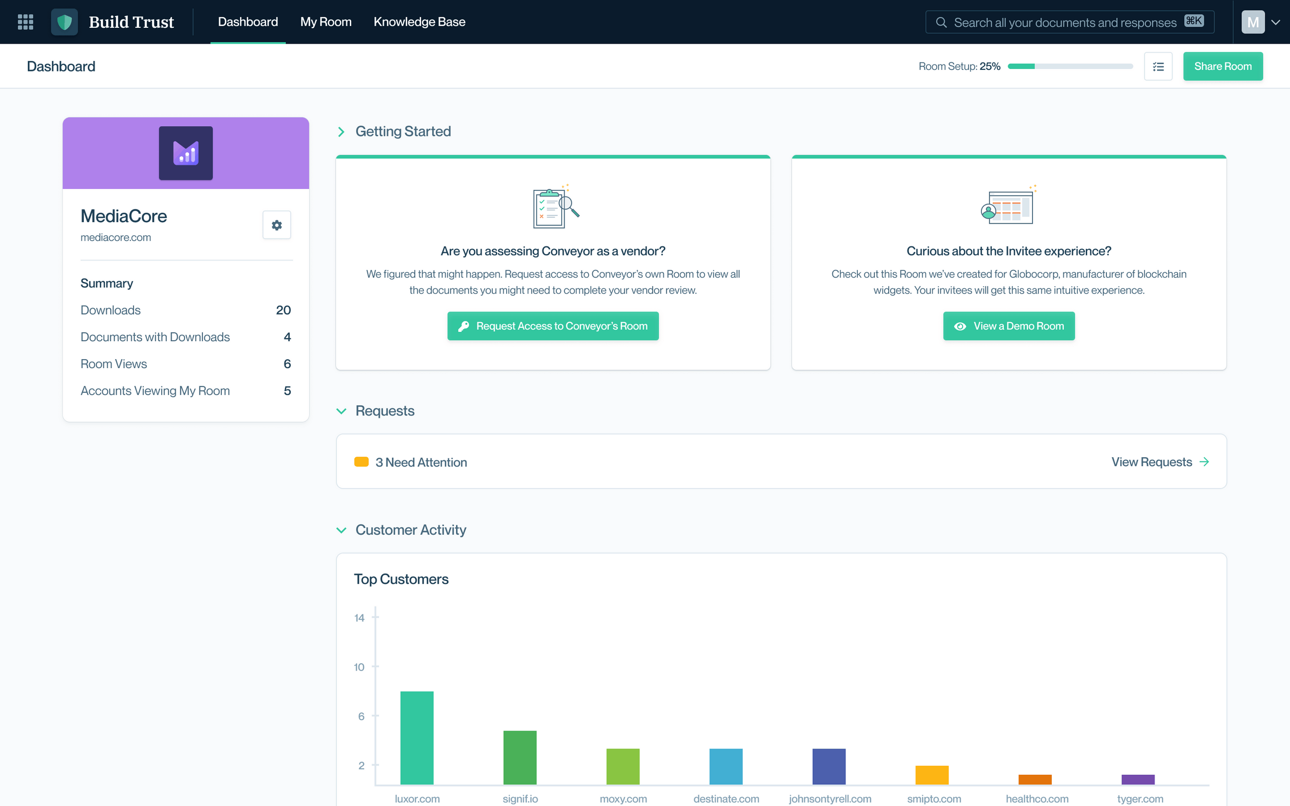 Go Beyond RFP Response