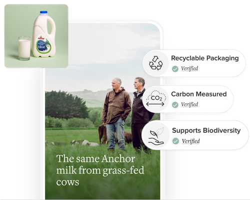 Provenance: Sustainability Marketing Technology