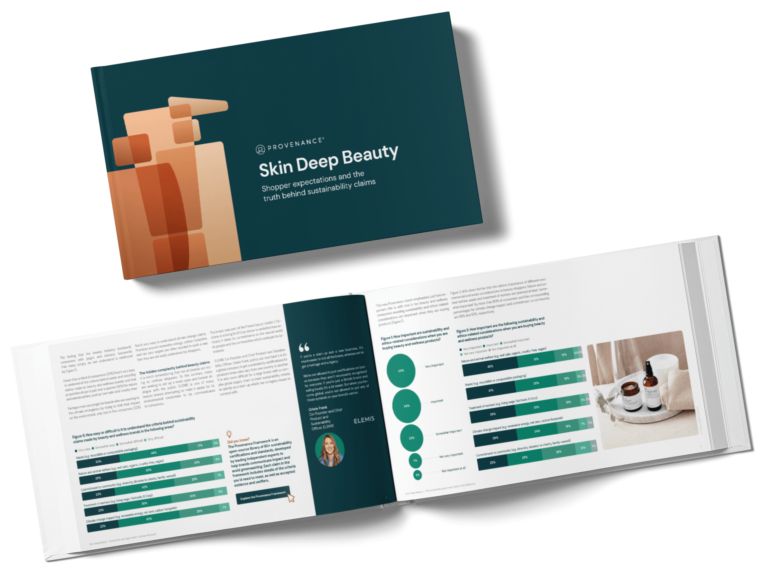 Provenance | Sustainability Communications Technology