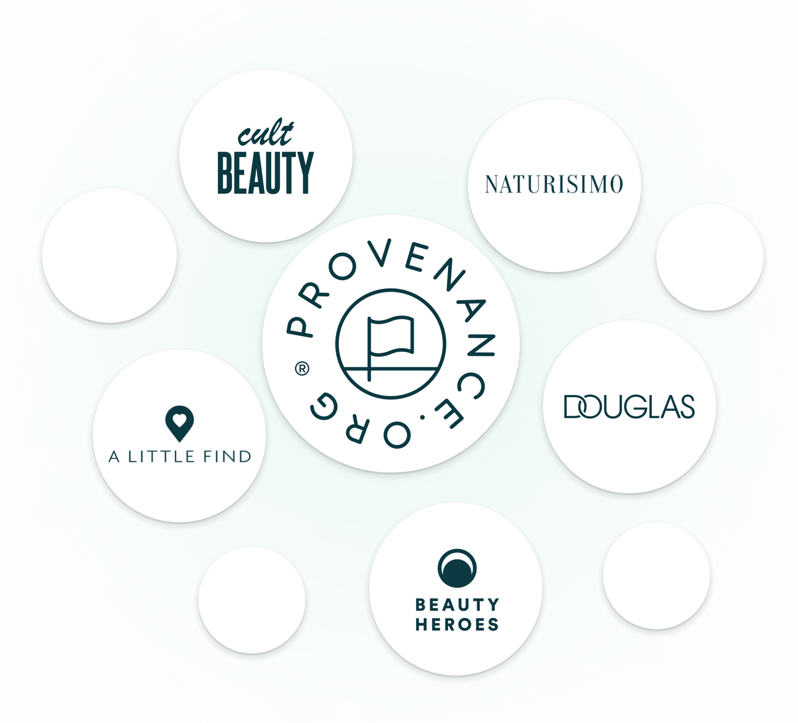 Provenance | Sustainability Communications Technology