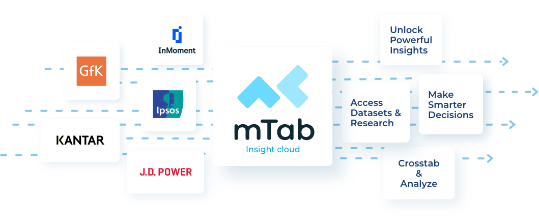 mTab: The Leading Insight Management System + Survey Analysis Software