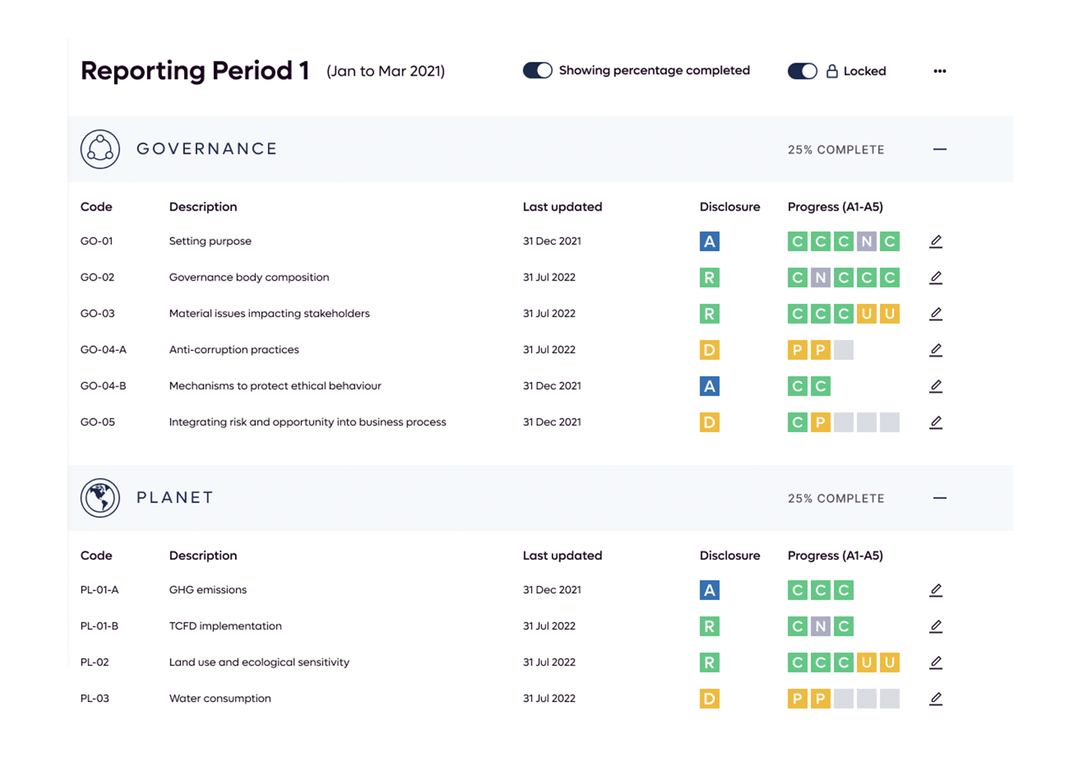 Socialsuite: Technology For Impact And ESG Reporting