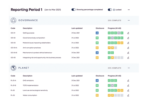 Socialsuite: Technology For Impact And ESG Reporting