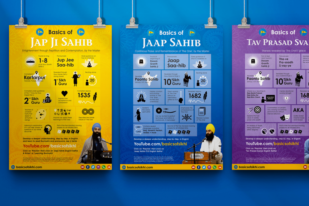 Download or View Leaflets - Basics Of Sikhi