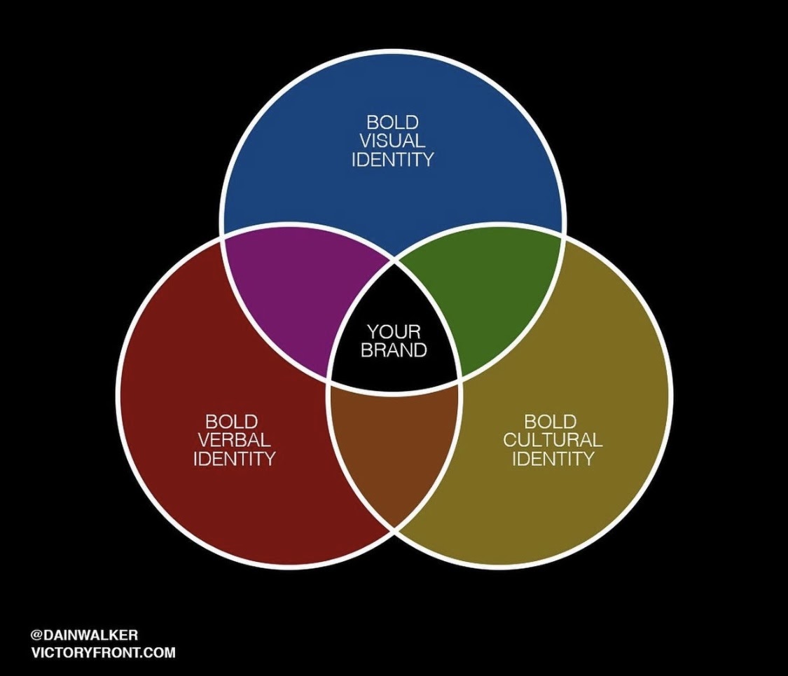 DAIN WALKER | How To Create Your Brand From Scratch