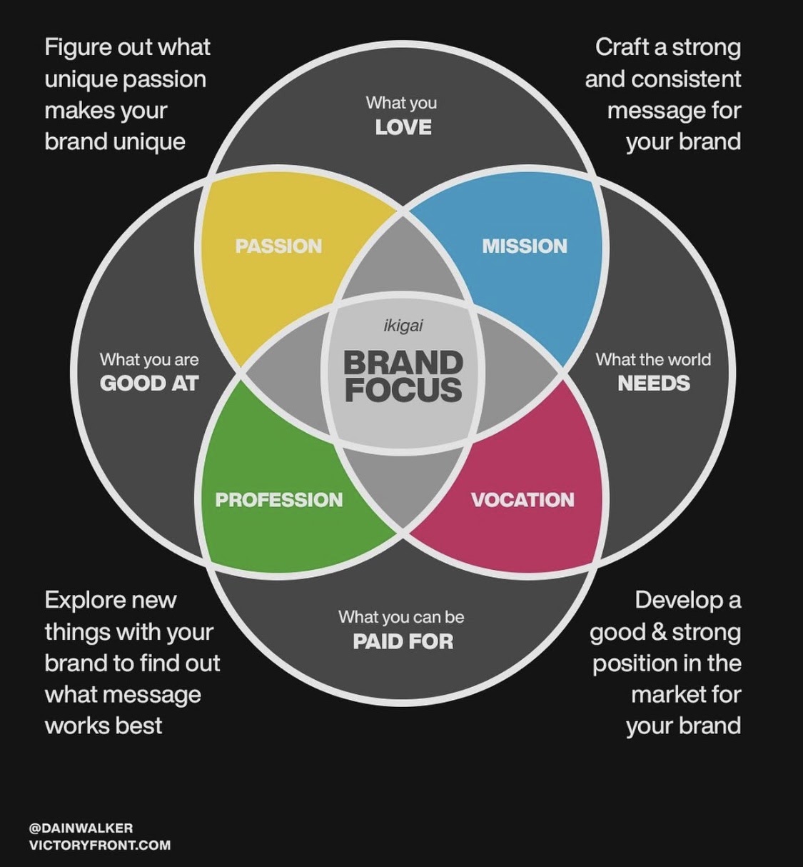 DAIN WALKER | How To Create Your Brand's Identity & Personality