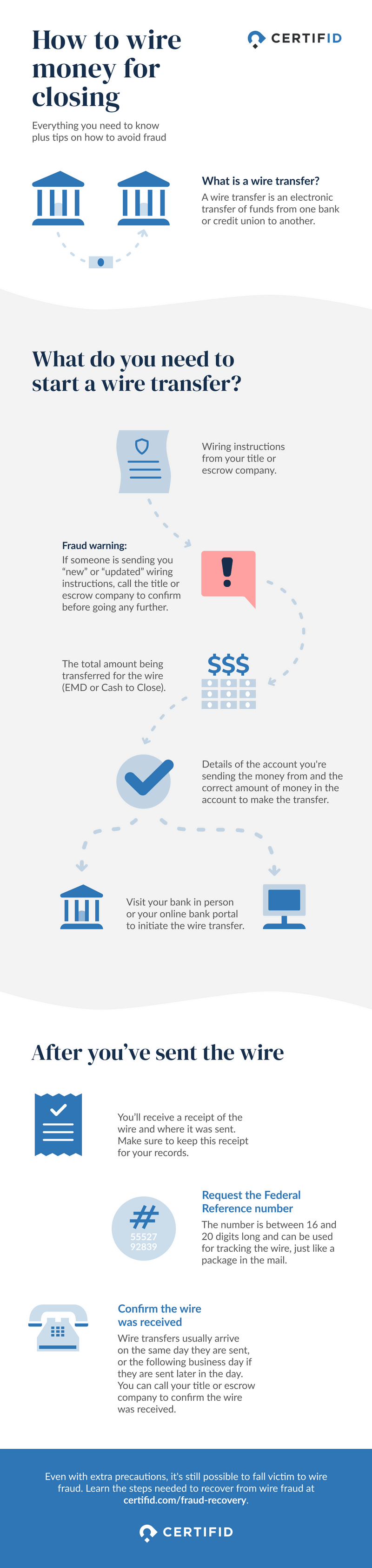 Everything You Need to Know about Wiring Money for Closing | CertifID