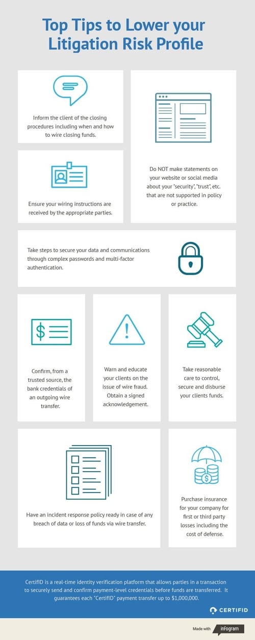 Lower your Litigation Risk Profile | CertifID