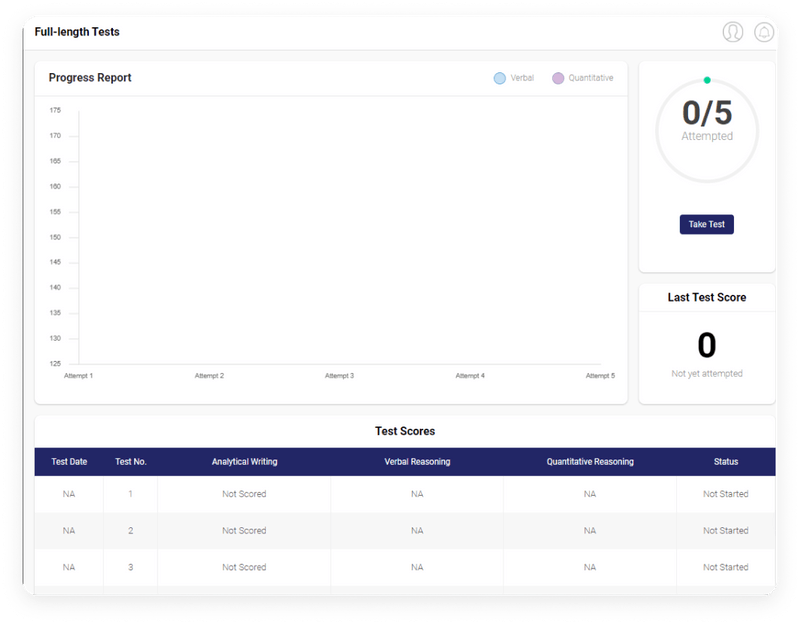 GRE® Online Prep | Best GRE Practice Tests | Free GRE Test | GRE Online ...