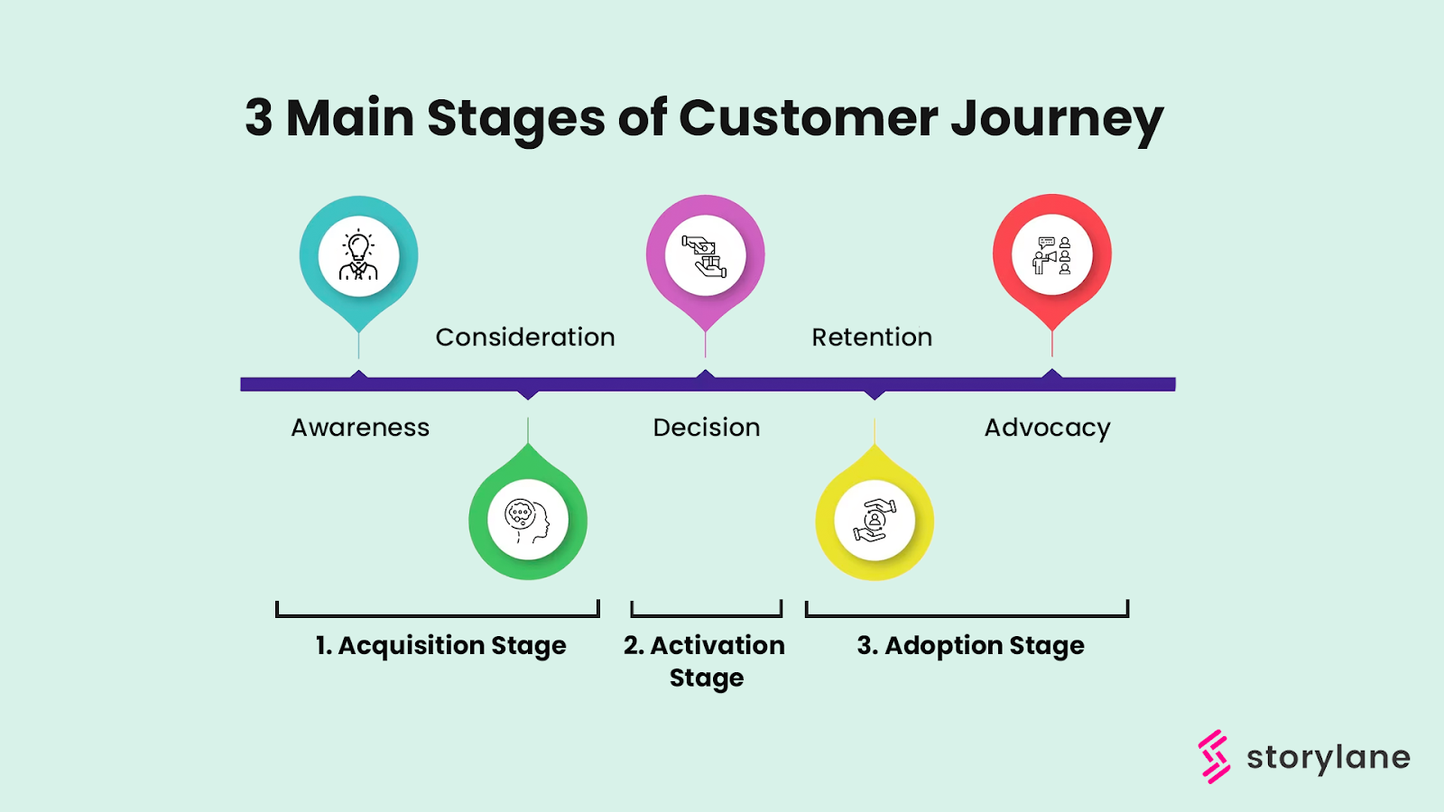 What is Customer Journey Analytics and How Does it Work?