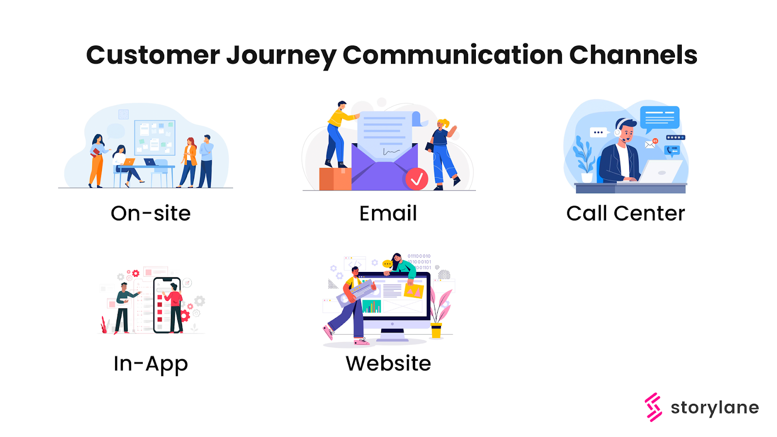 What is Customer Journey Analytics and How Does it Work?