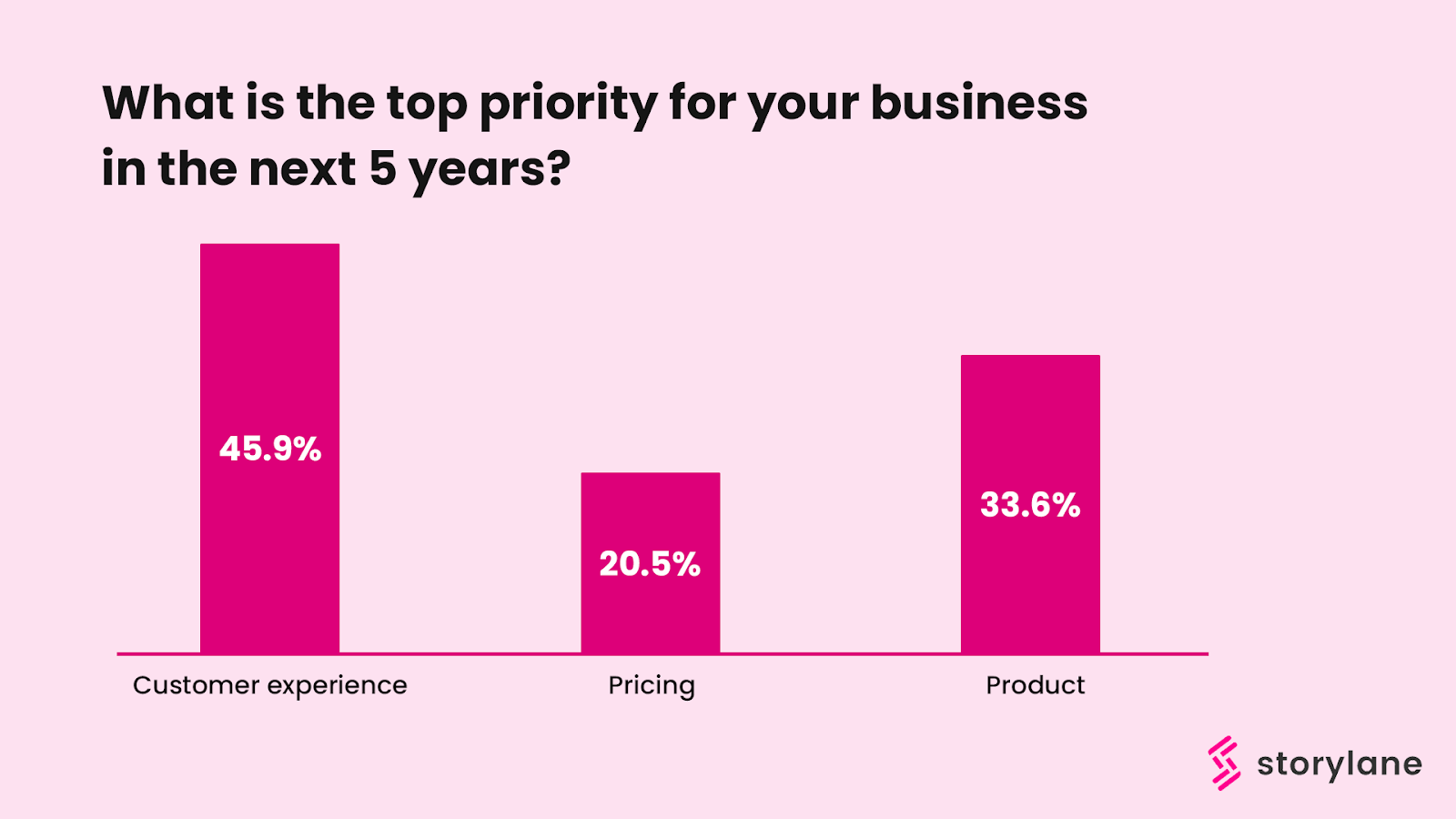 What is Customer Journey Analytics and How Does it Work?