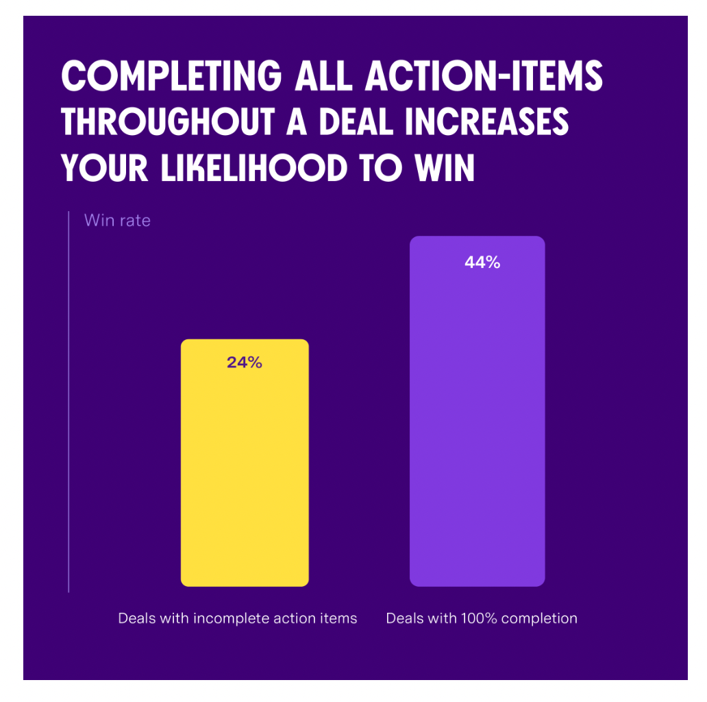 12 Best Product Marketing Examples To Inform Yours [2023 Edition]