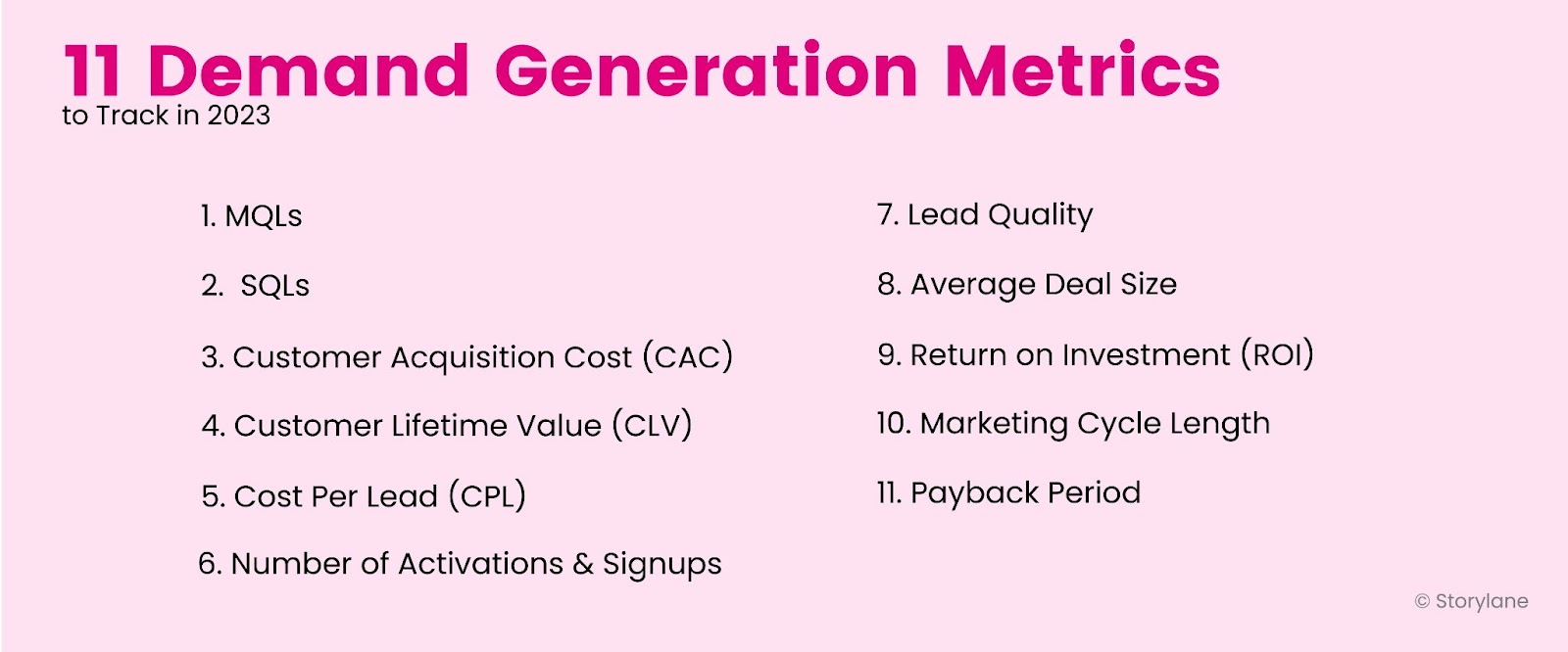 Top 11 Demand Generation Metrics to Track in 2023