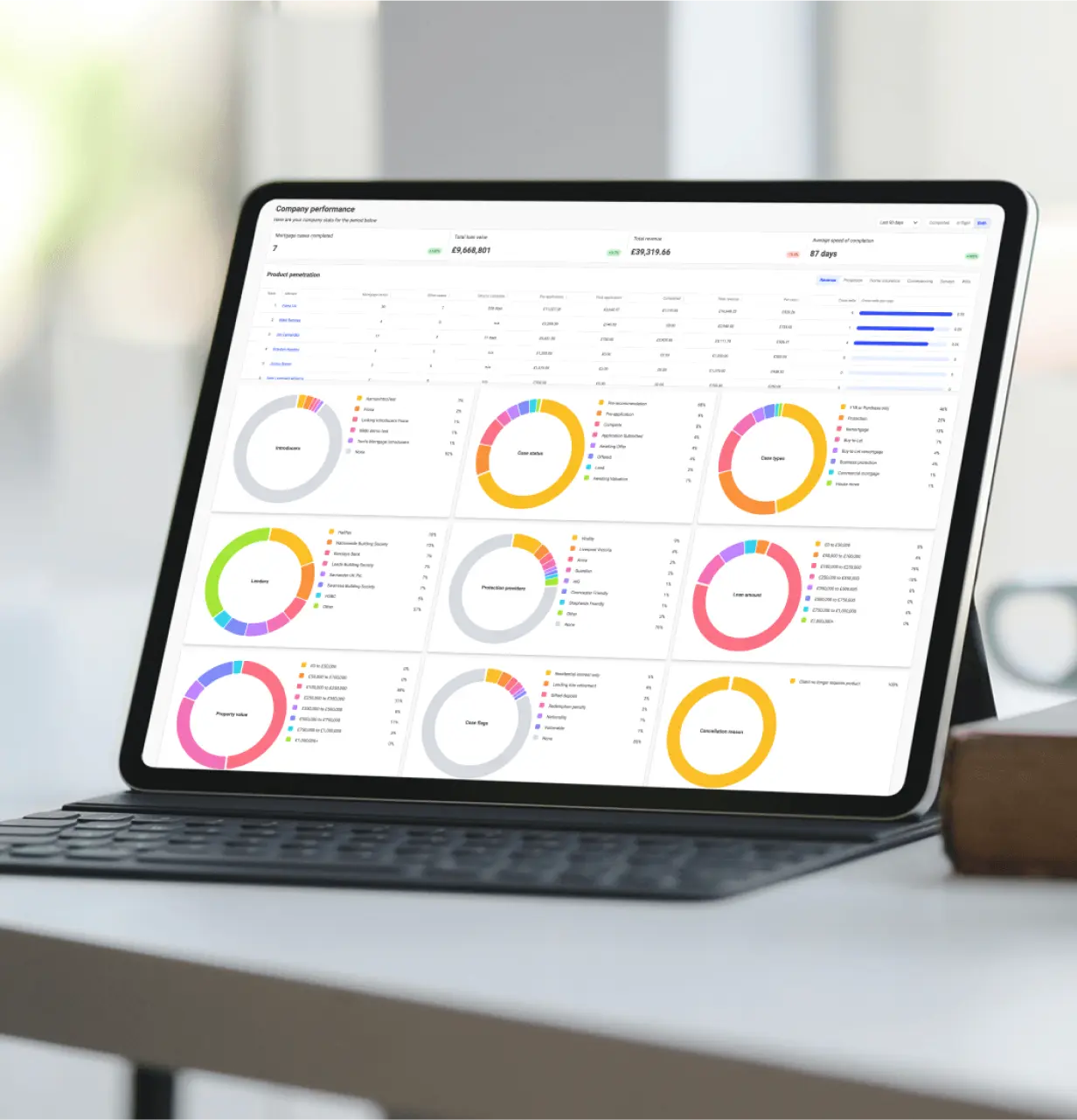 How Acre can support your consumer duty implementation plan