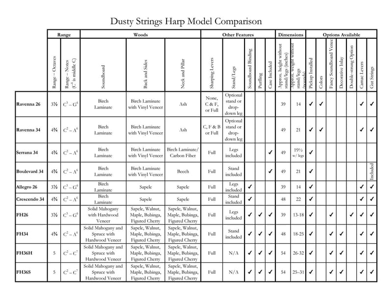 Compare Harp Specifications | Dusty Strings