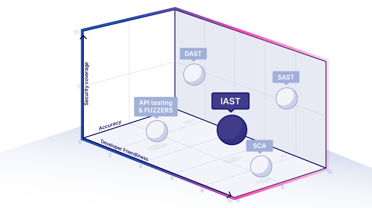 Why IAST Tools Fail Testing Native Applications Oxeye Blog