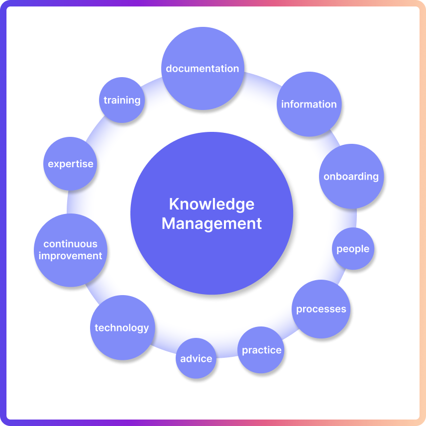 Importance Of Knowledge Management In Organizations Benefits Examples