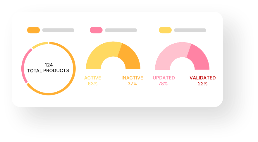 Centralisez, Enrichissez et Diffusez vos Fiches Produits - Quable